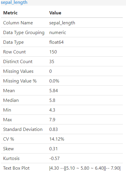 Automated Exploratory Data Analysis Data Science Analytics Blog By Barrett Studdard